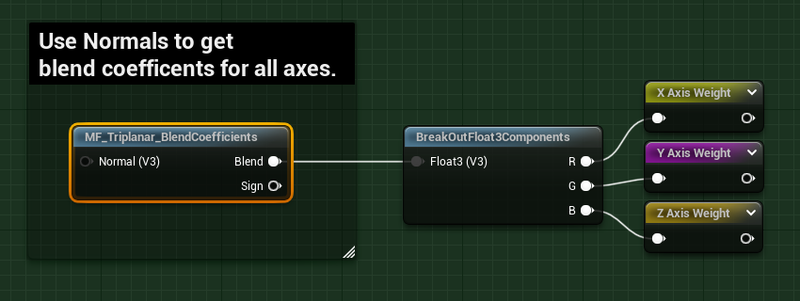 Triplanar, Dithered Triplanar, and Biplanar Mapping in Unreal | Ryan DowlingSoka